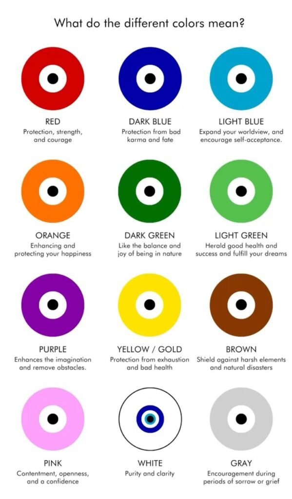 10+ Unique Evil Eye Tattoo Ideas & Placements