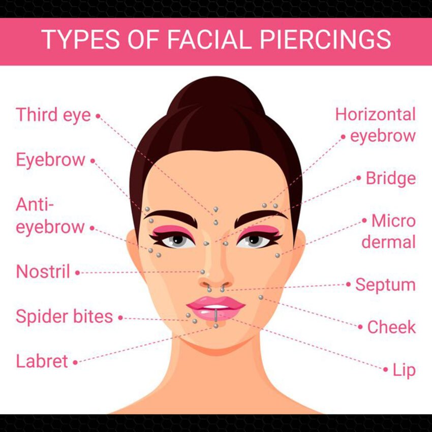 20+ Body Piercing Types: Find Your Perfect Style